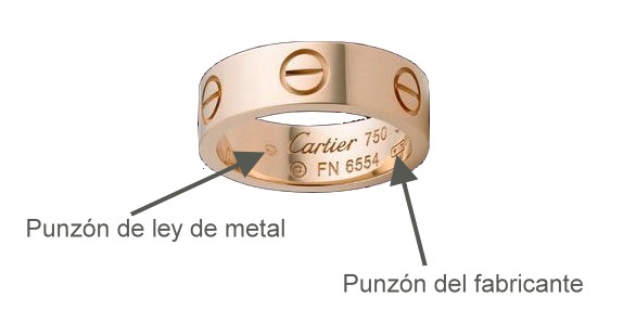 Cómo Saber Si Un Anillo Cartier Es Original | Guía Definitiva 2024 ...